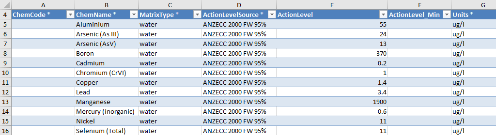 Adding your own Environmental Standard / Licence Limit - ESdat Knowledge Base
